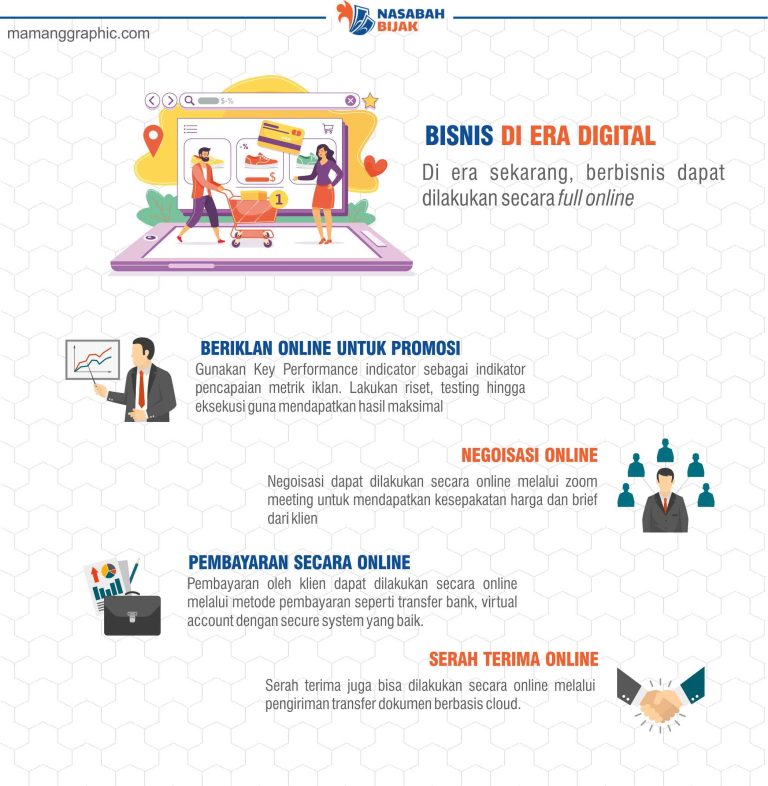 Panduan Lengkap Berbisnis Online di Era Digital: Dari Nol hingga Sukses ...