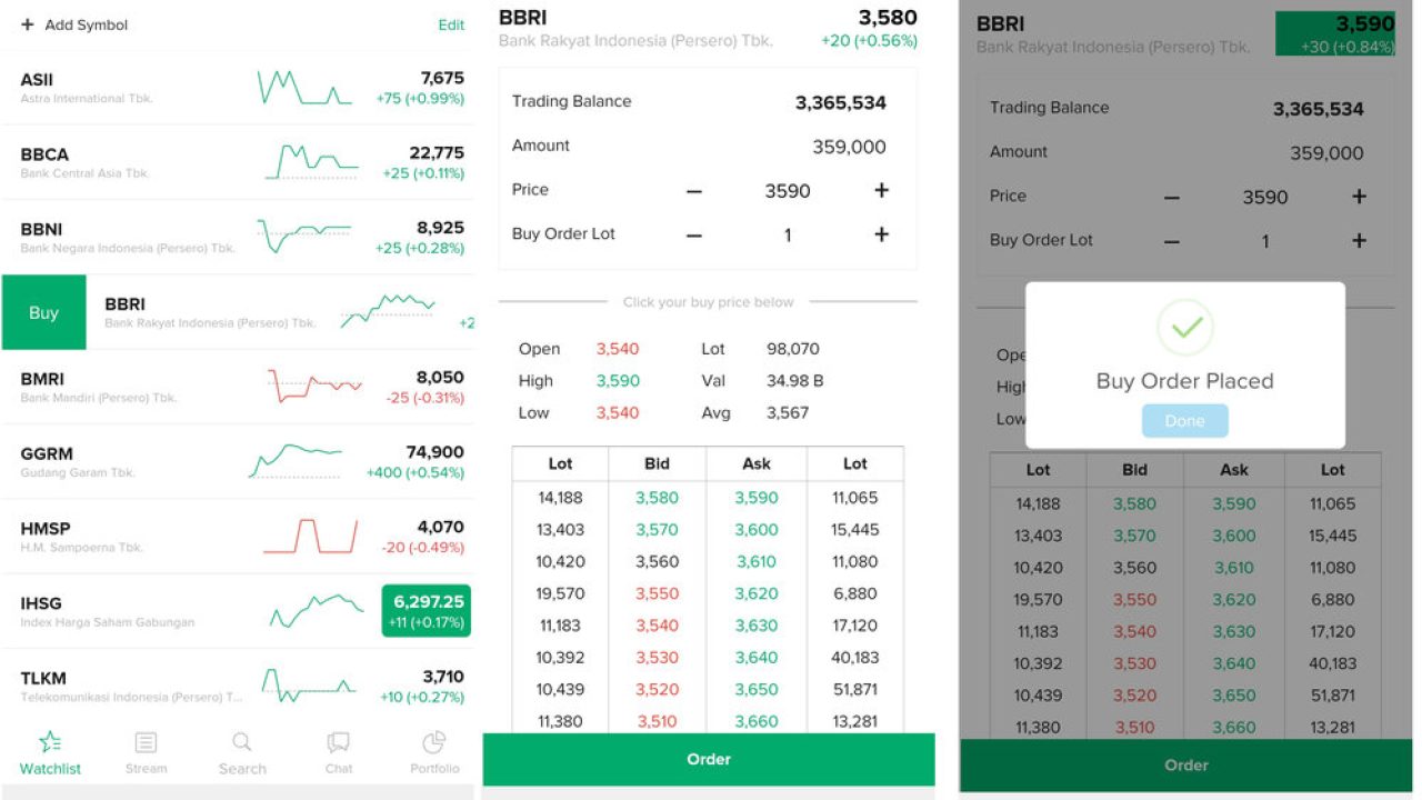 Cara Jual Saham di Aplikasi Stockbit – Harga Belanja