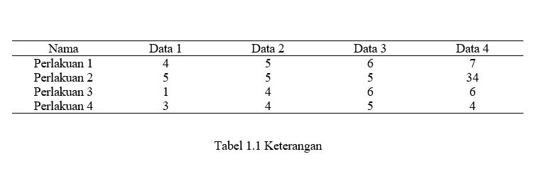 Cara Membuat Tabel di Word HP dan PC, Mudah dan Praktis – Harga Belanja