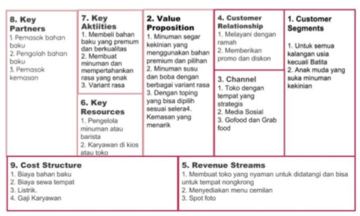 3 Bisnis Model Canvas Minuman Ini Cocok Jadi Bahan Referensi Update 2024